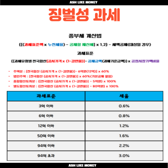 불로소득 세금 종류 부동산 주식 금융소득세 건강보험료 피부양자 박탈 - 플팍스(plpax)