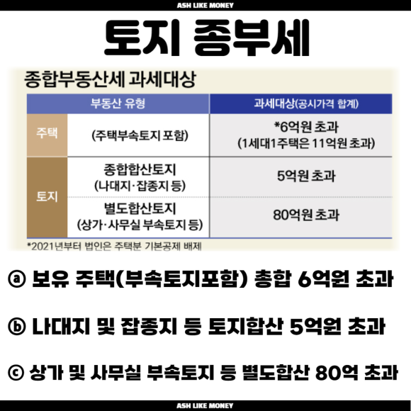토지 취득 양도 세금 정리 비사업용 토지 판단기준 양도세율 - 플팍스(plpax)