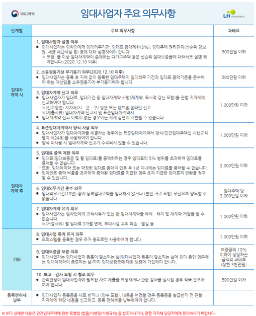 주택임대사업자 임대차계약 변경신고 방법렌트홈에서 10분만에 간편하게 네이버 블로그