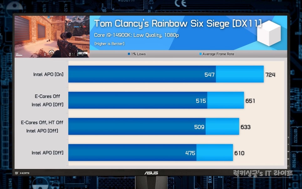 인텔 APO 활성화 설정 인텔 CPU 게임 성능 높이기 [Intel 12, 13, 14세대] : 네이버 블로그
