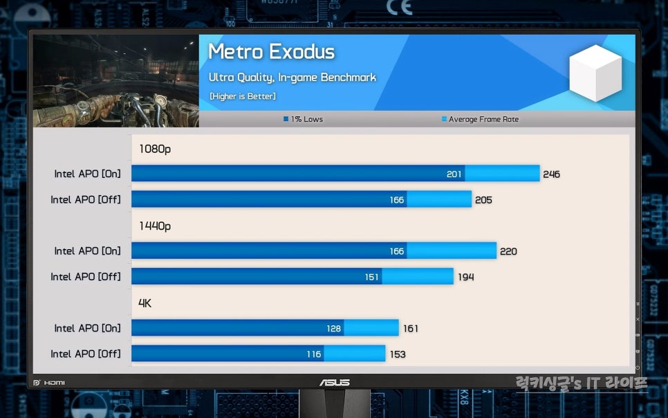 인텔 APO 활성화 설정 인텔 CPU 게임 성능 높이기 [Intel 12, 13, 14세대] : 네이버 블로그