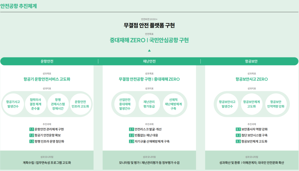 인천국제공항공사 채용공고 인국공 서류필기면접 경쟁률 및 자소서 항목ft연봉 네이버 블로그
