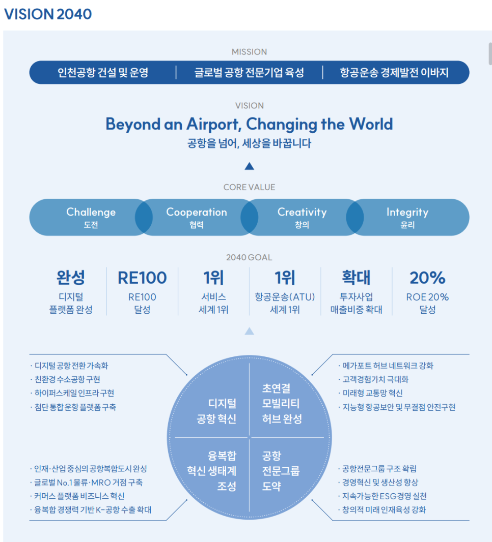 인천국제공항공사 채용공고 인국공 서류필기면접 경쟁률 및 자소서 항목ft연봉 네이버 블로그
