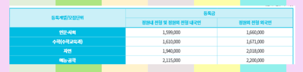 공주대 2025학년도 수시 모집 경쟁률 최초합격자 추합 발표 일정 문서등록 등록금 학종 교과 자율전공 네이버 블로그