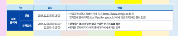 공주대 2025학년도 수시 모집 경쟁률 최초합격자 추합 발표 일정 문서등록 등록금 학종 교과 자율전공 네이버 블로그