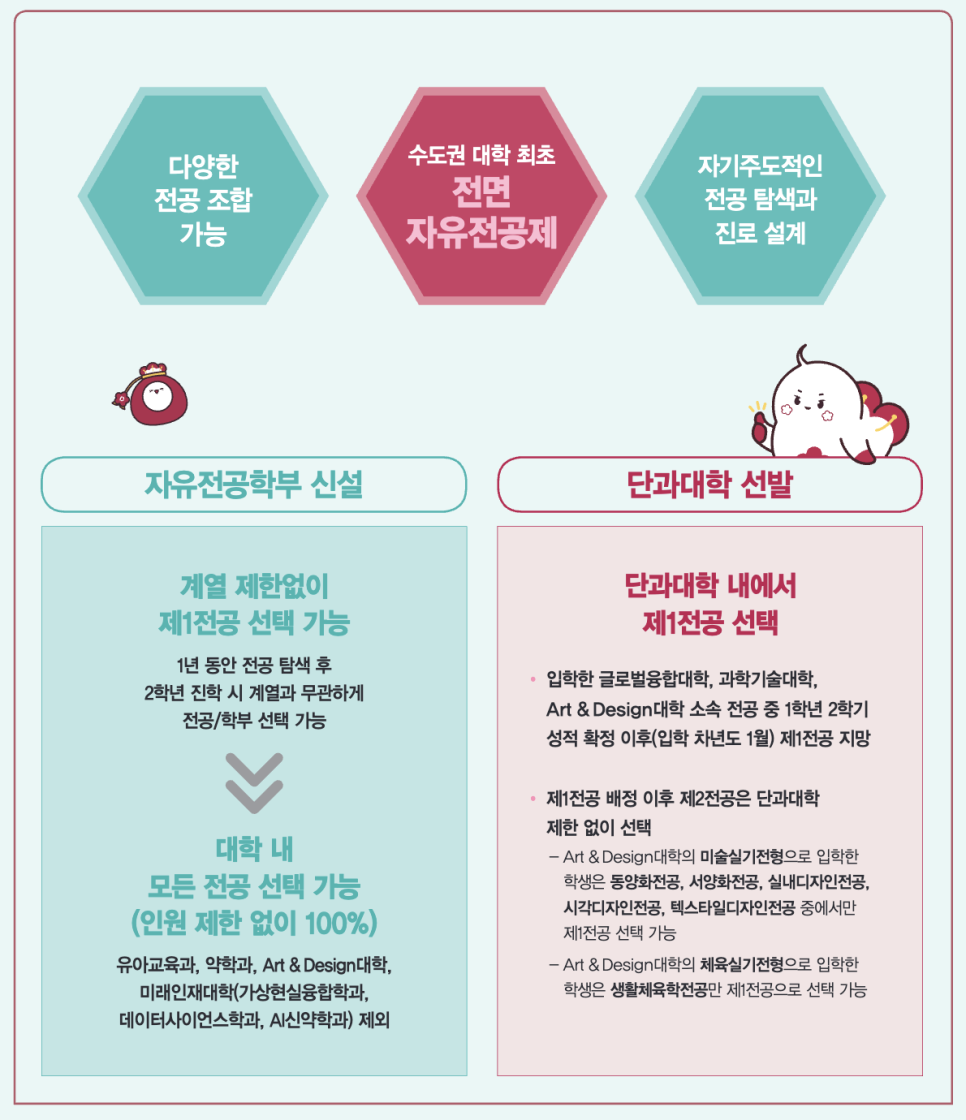 2025 덕성여대 면접전형 평가기준 기초자료 공개 기출문제 꿀팁 네이버 블로그