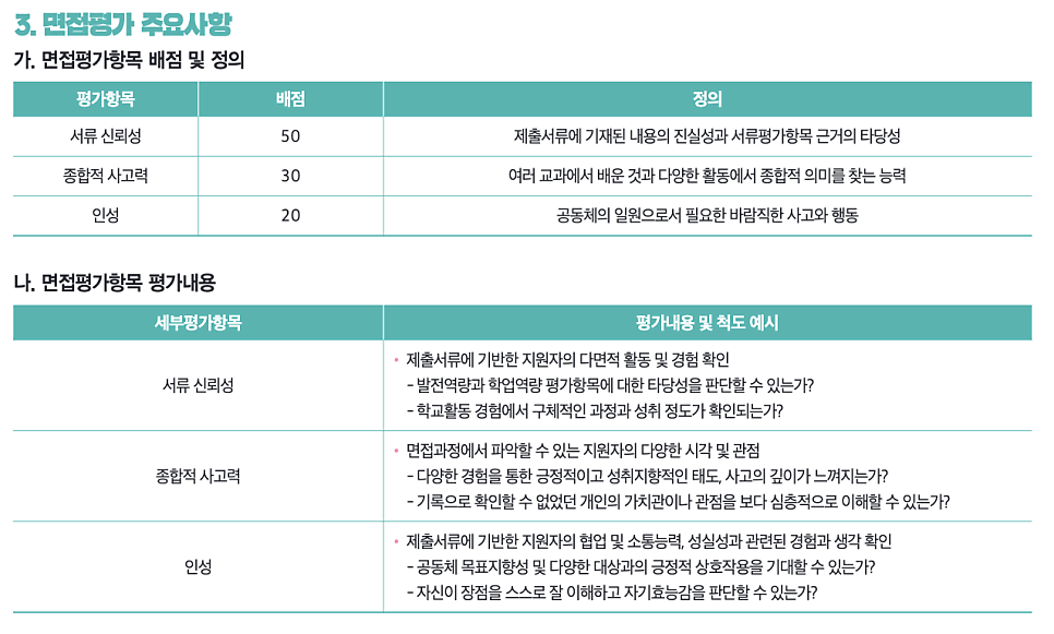 2025 덕성여대 면접전형 평가기준 기초자료 공개 기출문제 꿀팁 네이버 블로그