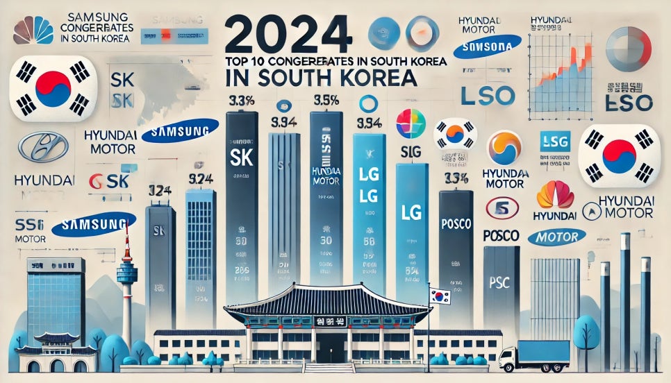 2024년 대한민국 100대 기업 대기업 및 중견기업 10대기업 자산총액 : 네이버 블로그