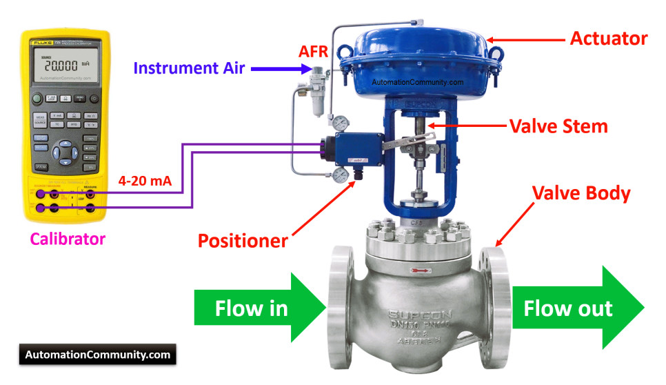 Control Valve의 이해: Actuator, Positioner, Sizing(Valve flow coefficient ...