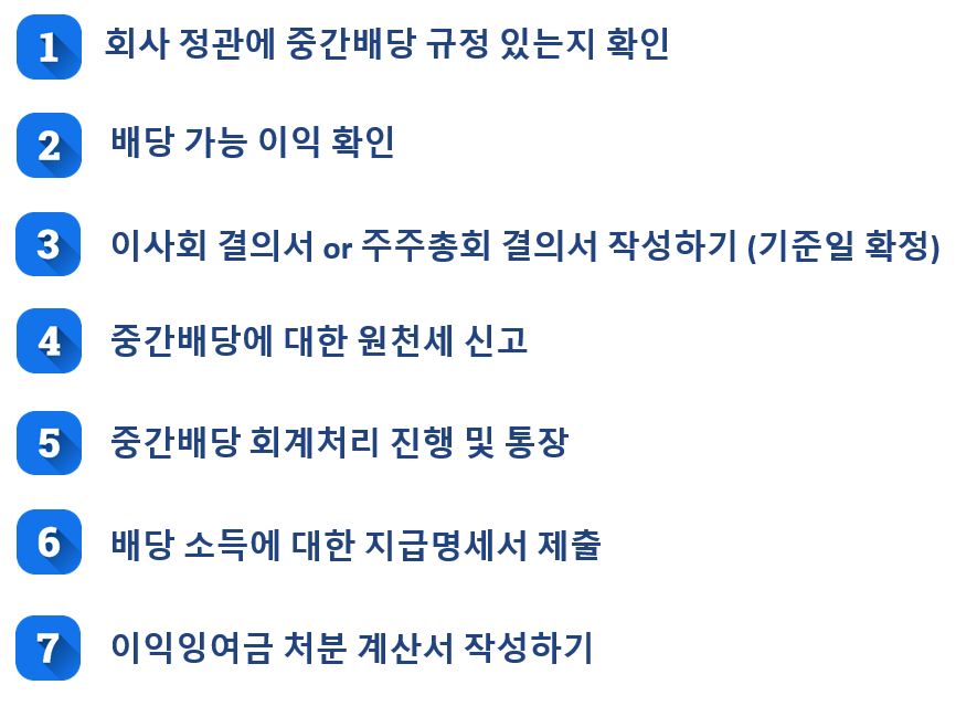 중간배당 2 편 비상장법인 중간배당은 어떻게 하나요 절차 세무처리 지급명세서 이익잉여금처분계산서 네이버 블로그