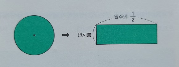 원 둘레 길이 알아내기(원주 구하기) / 원주율(π) / 동전 회전의 역설(Coin Rotation Paradox) : 네이버 블로그