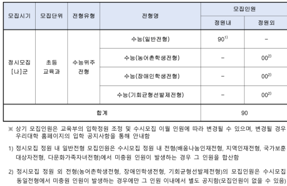 2025학년도 정시 전형 공주교대 청주교대 전주교대 광주교대 오르비