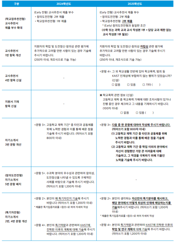 2025학년도 정시 전형 카이스트 유니스트 디지스트 지스트 오르비