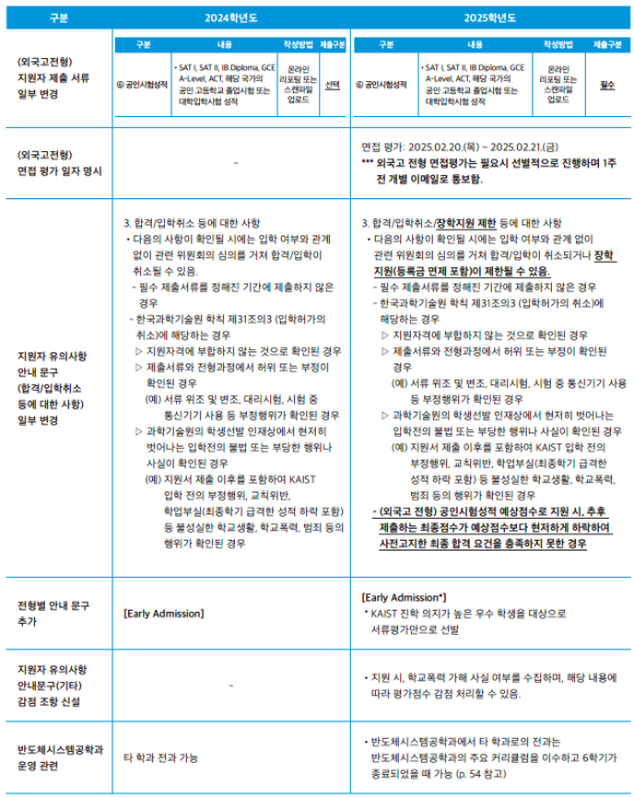 2025학년도 정시 전형 카이스트 유니스트 디지스트 지스트 오르비