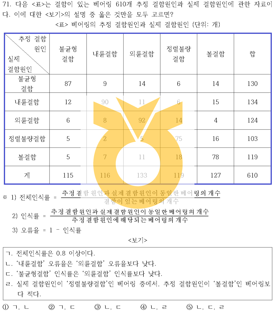 [NH지역농협 NCS 필기시험] 지농 기출핵심 500제 온라인 스터디(공부법) : 네이버 블로그