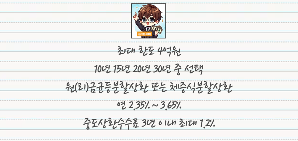 신혼부부 디딤돌 매매대출 후기, 한도 4억 금리 LTV80% 완벽정리 : 네이버 블로그