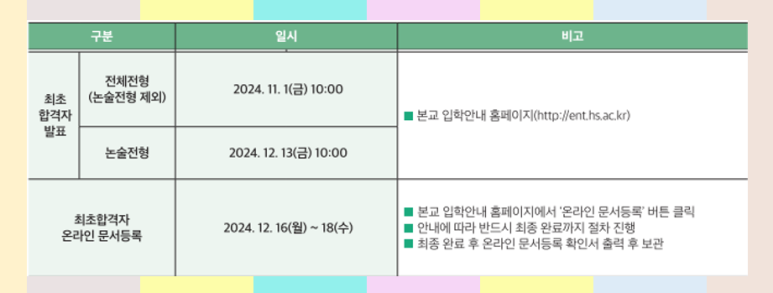 한신대 2025학년도 수시 원서접수 경쟁률 최초합격자 추합 발표 일정 문서등록 논술 학종 참인재 교과 네이버 블로그