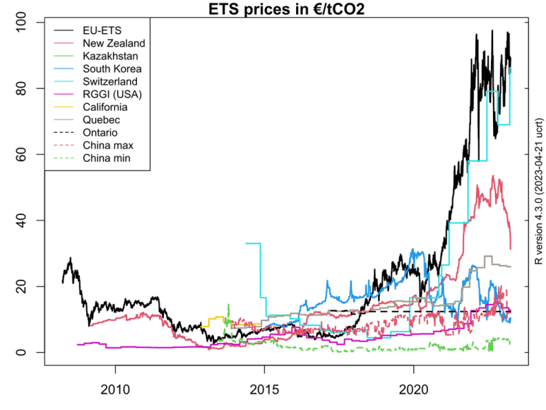 탄소배출권 거래제 개요,현황,종류(EU ETS, 한국 ETS,중국 ETS,RGGI ETS 등), 가격 및 거래량, 탄소배출량 추이 : 네이버 블로그