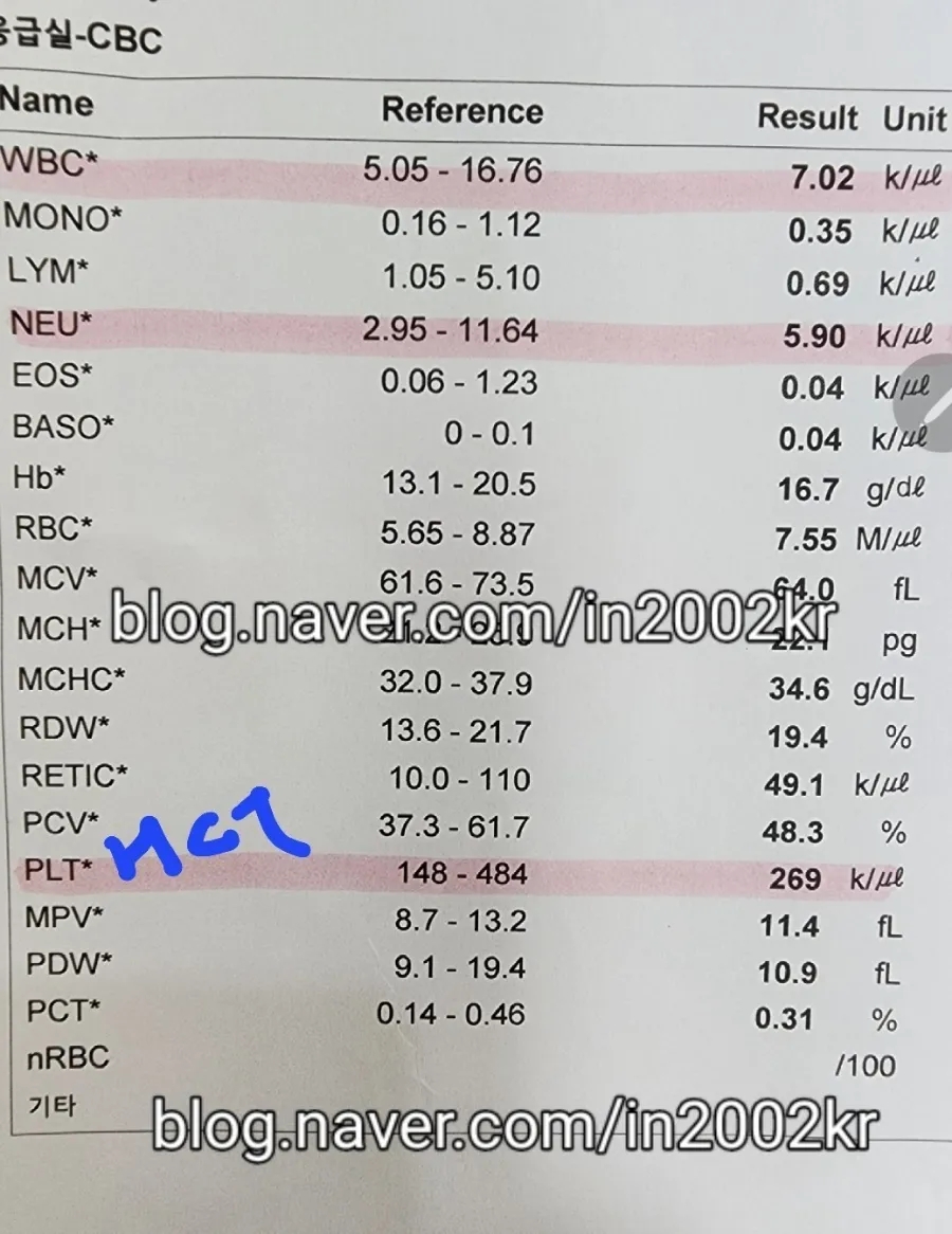 강아지 혈액 혈구 cbc 검사 종류 및 정상수치 : 네이버 블로그