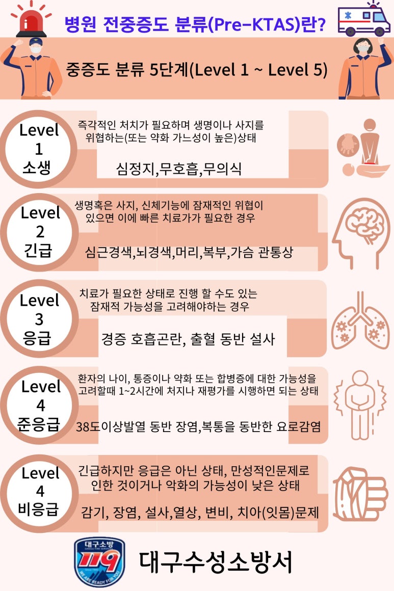 병원 전중증도 분류(Pre-KTAS) 란? : 네이버 블로그