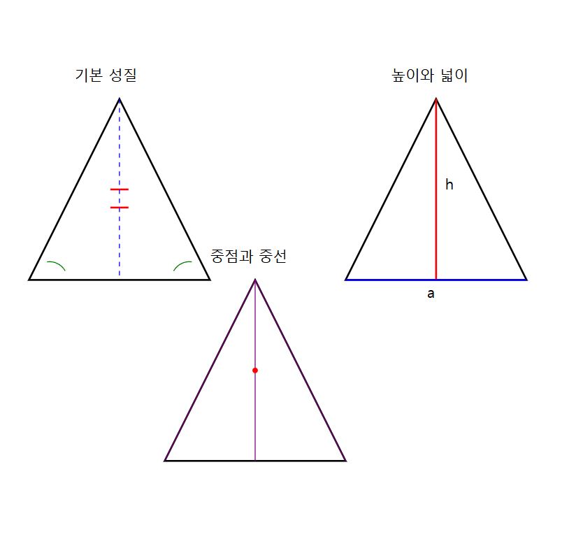 이등변삼각형의 특징 넓이 구하기 공식 : 네이버 블로그