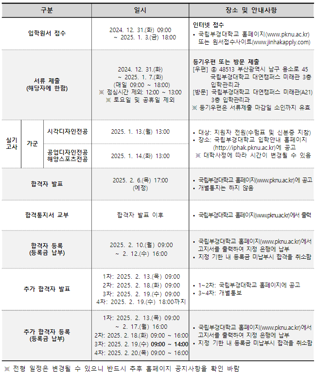 2024 부경대 정시등급 정시컷 입결 입시결과 백분위 70컷 실경쟁률2025 국립부경대학교 정시 모집요강 수능반영방법정시
