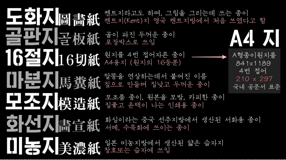 종이의종류 A4용지 16절지등 화선지 미농지 마분지 골판지 도화지 캔트지 모조지模造紙 네이버 블로그