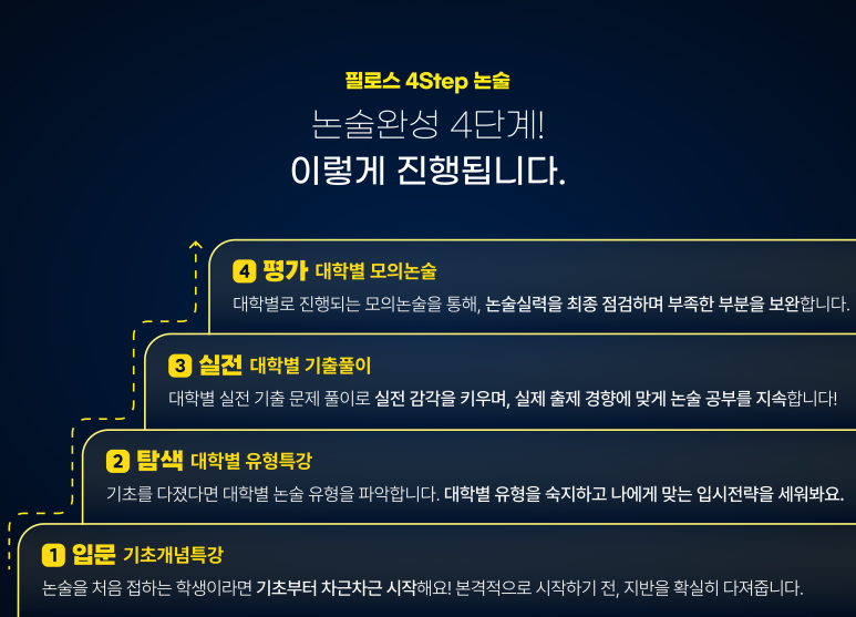 대구논술학원 필로스 16년 노하우로 완성한 독자적 논술 프로그램, 4Step 논술 : 네이버 블로그