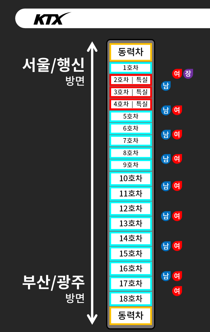 [KTX 호차, 좌석별 설명] 10 ~ 18호차 편 : 네이버 블로그