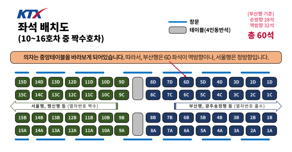 [KTX 호차, 좌석별 설명] 10 ~ 18호차 편 : 네이버 블로그