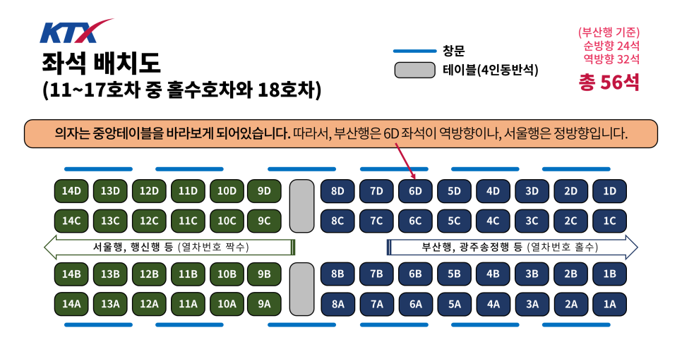[KTX 호차, 좌석별 설명] 10 ~ 18호차 편 : 네이버 블로그