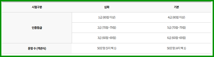 2025 한능검 시험일정 시간 유효기간 접수 합격기준 한국사능력검정시험 네이버 블로그