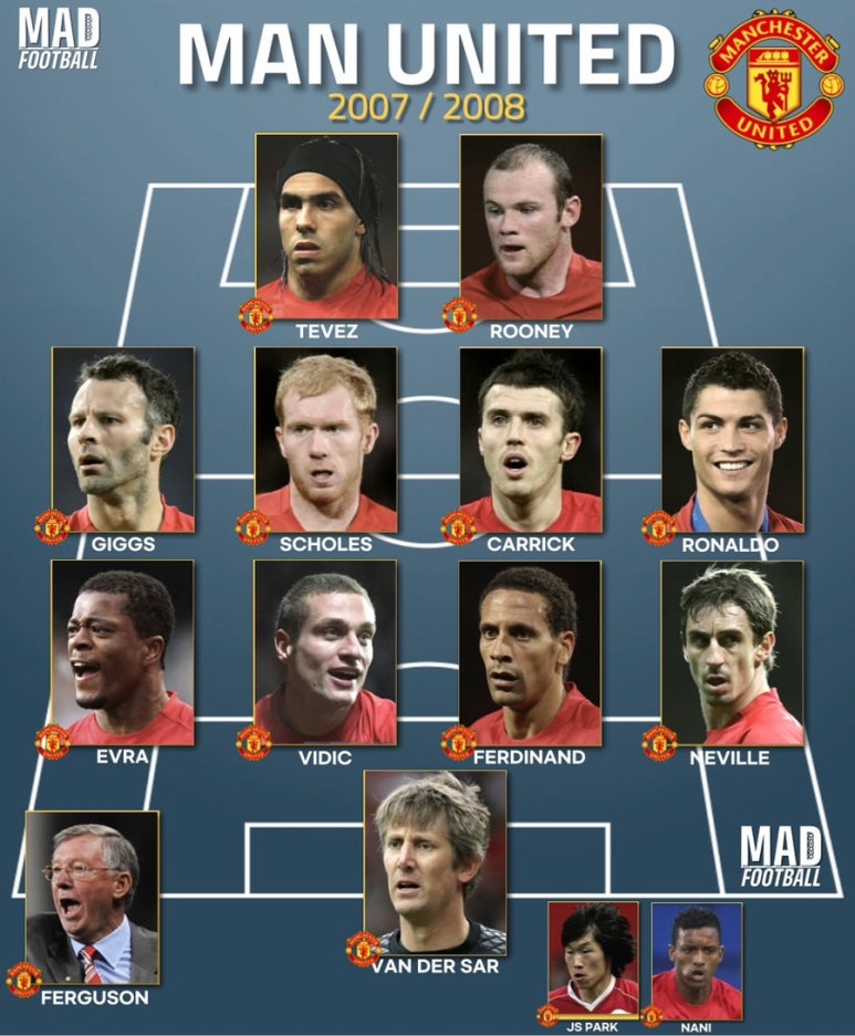 그때 그 시절 2007/08 맨체스터 유나이티드 전성기 라인업 (박지성) : 네이버 블로그