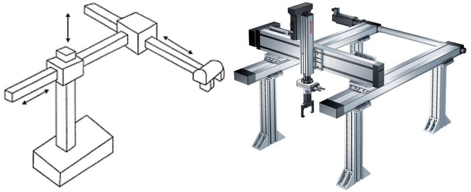 직교 로봇(Cartesian Robots) : 네이버 블로그