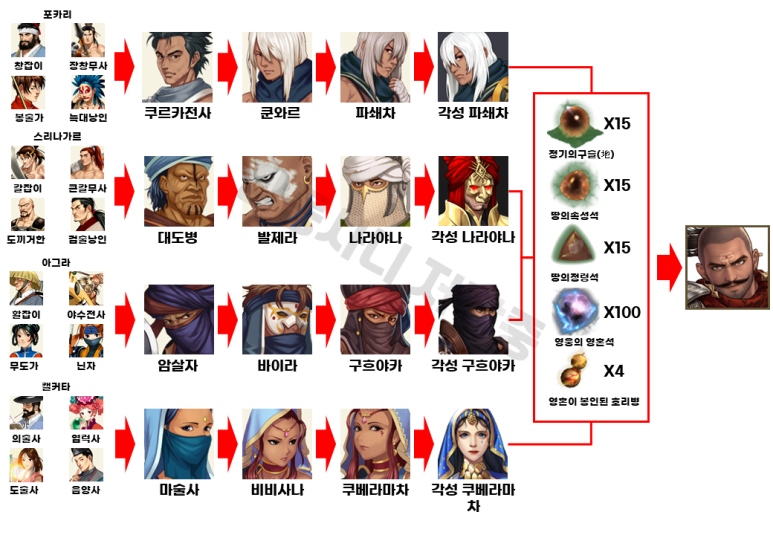 거상 - 전설장수 '재상 바지라오' 고용 : 네이버 블로그