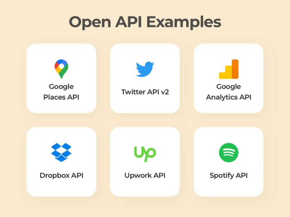 api 뜻 사용법 OpenAPI 특징 및 주요 사례는? : 네이버 블로그