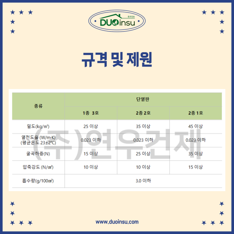 KS M 3809 경질 폴리우레탄 폼 단열재 제원 및 특징에 대해 듀오인슈에서 알아보겠습니다 : 네이버 블로그