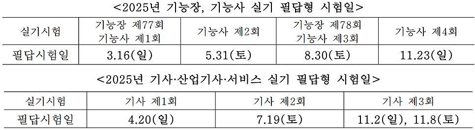 2025년 국가기술자격증 큐넷 시험일정기술사·기능장·기사산업기사·기술사 종류 네이버 블로그