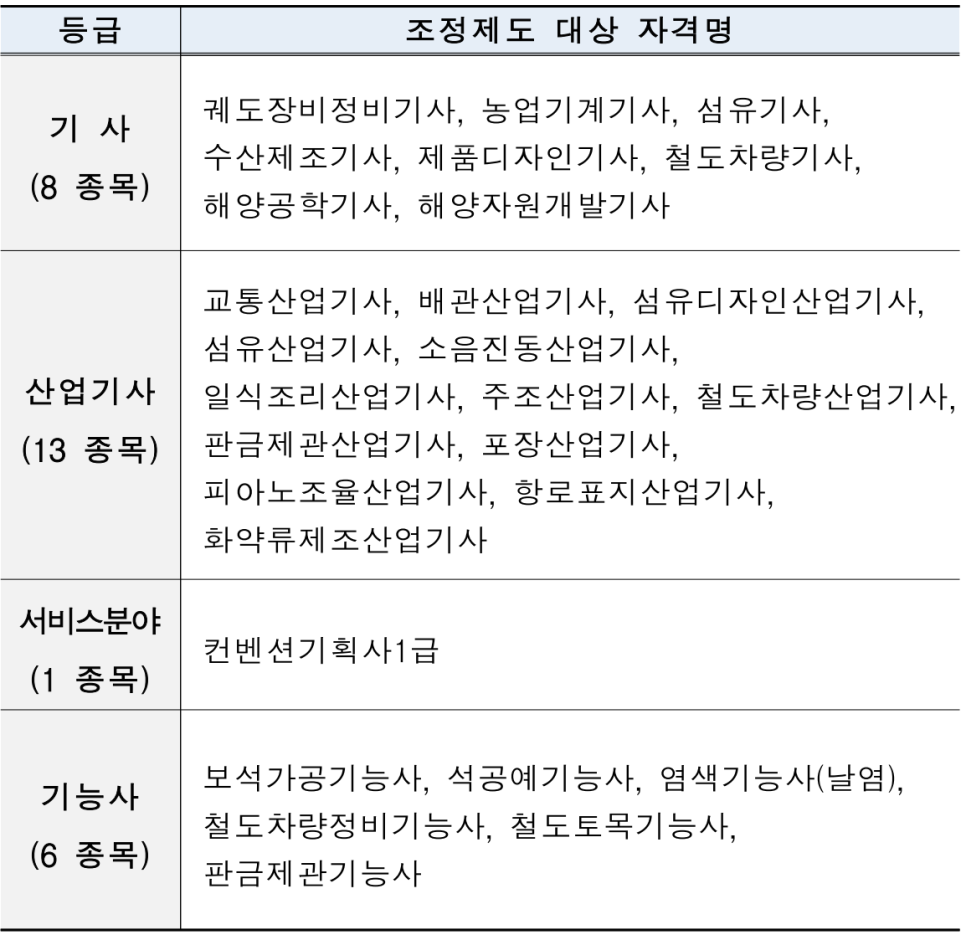 2025년 국가기술자격증 큐넷 시험일정기술사·기능장·기사산업기사·기술사 종류 네이버 블로그