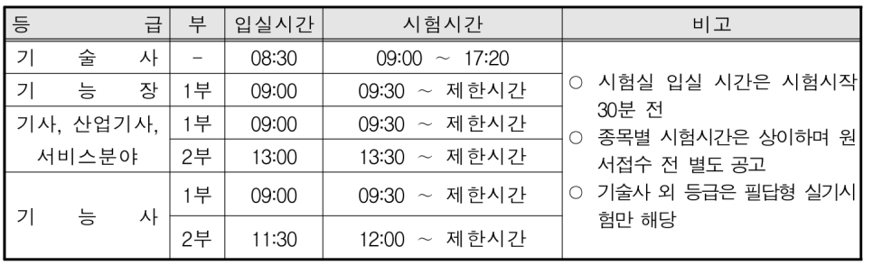 2025년 국가기술자격증 큐넷 시험일정기술사·기능장·기사산업기사·기술사 종류 네이버 블로그