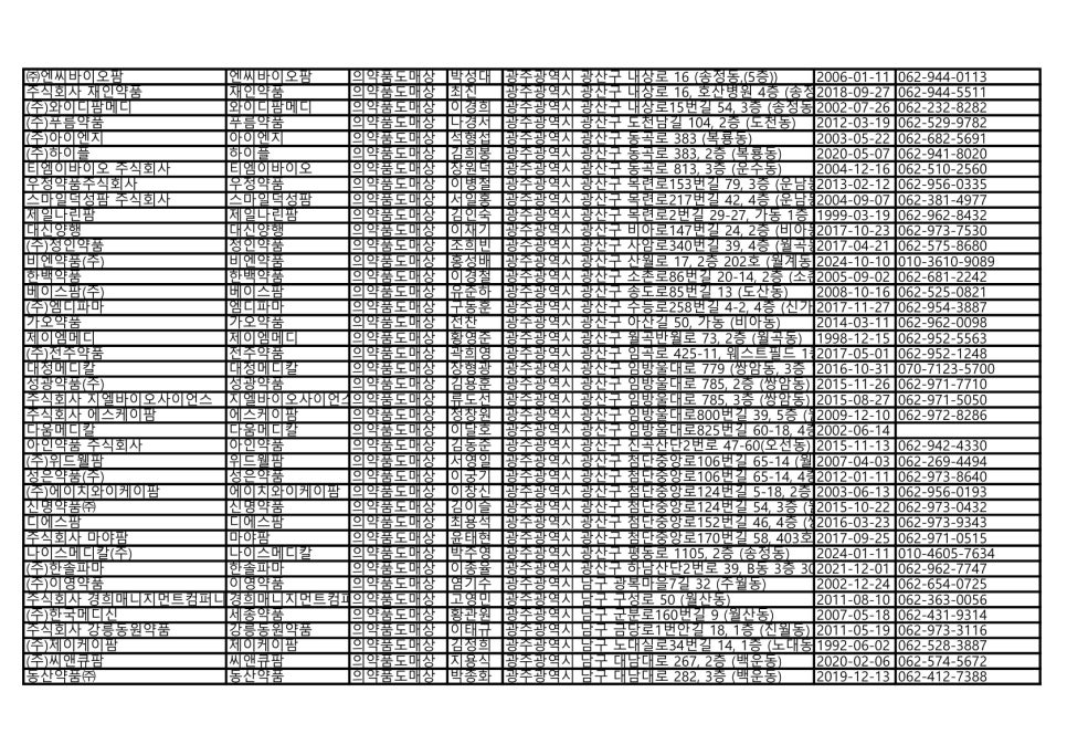전국 의약품도매상 명단(의약품도매업체 명단, 연락처포함) 2024년 현재기준 지역별 : 의약품도매상 허가 및 기업진단 전문기관 씨제이경영컨설팅) : 네이버 블로그
