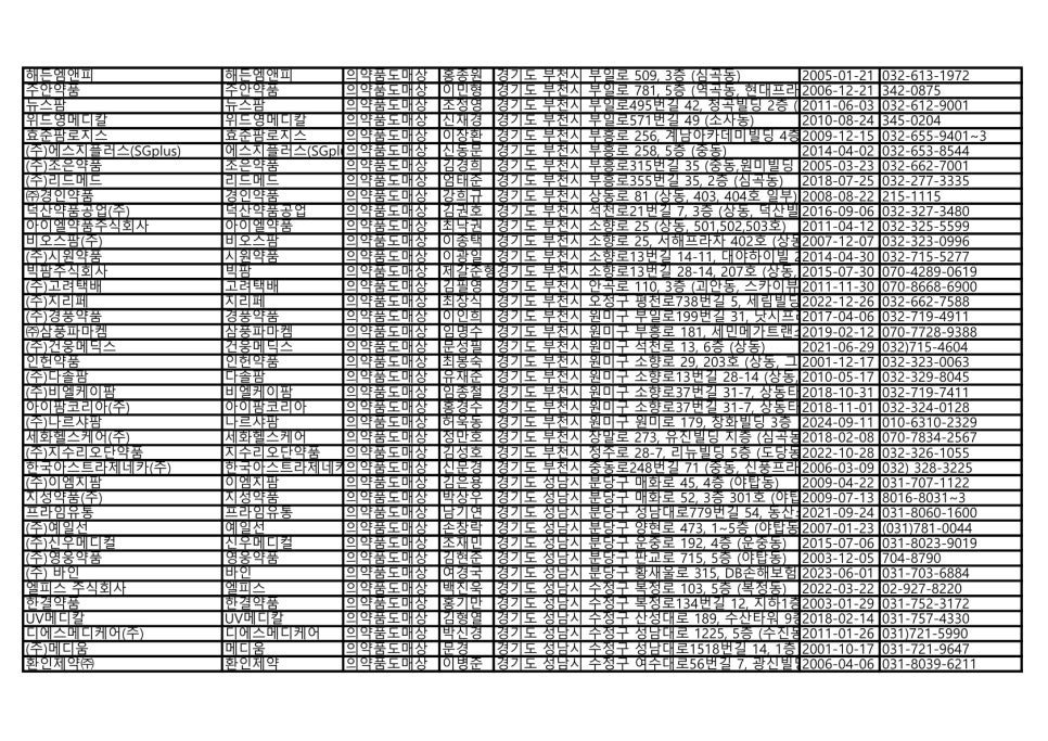 전국 의약품도매상 명단(의약품도매업체 명단, 연락처포함) 2024년 현재기준 지역별 : 의약품도매상 허가 및 기업진단 전문기관 씨제이경영컨설팅) : 네이버 블로그