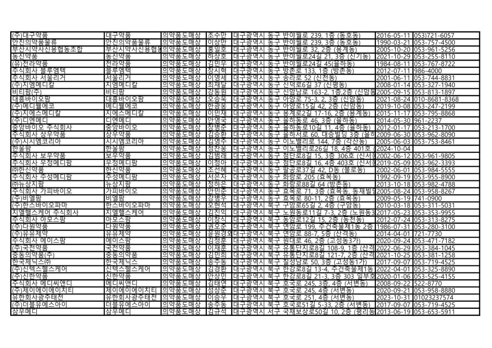 전국 의약품도매상 명단(의약품도매업체 명단, 연락처포함) 2024년 현재기준 지역별 : 의약품도매상 허가 및 기업진단 전문기관 씨제이경영컨설팅) : 네이버 블로그