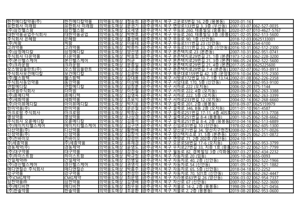 전국 의약품도매상 명단(의약품도매업체 명단, 연락처포함) 2024년 현재기준 지역별 : 의약품도매상 허가 및 기업진단 전문기관 씨제이경영컨설팅) : 네이버 블로그