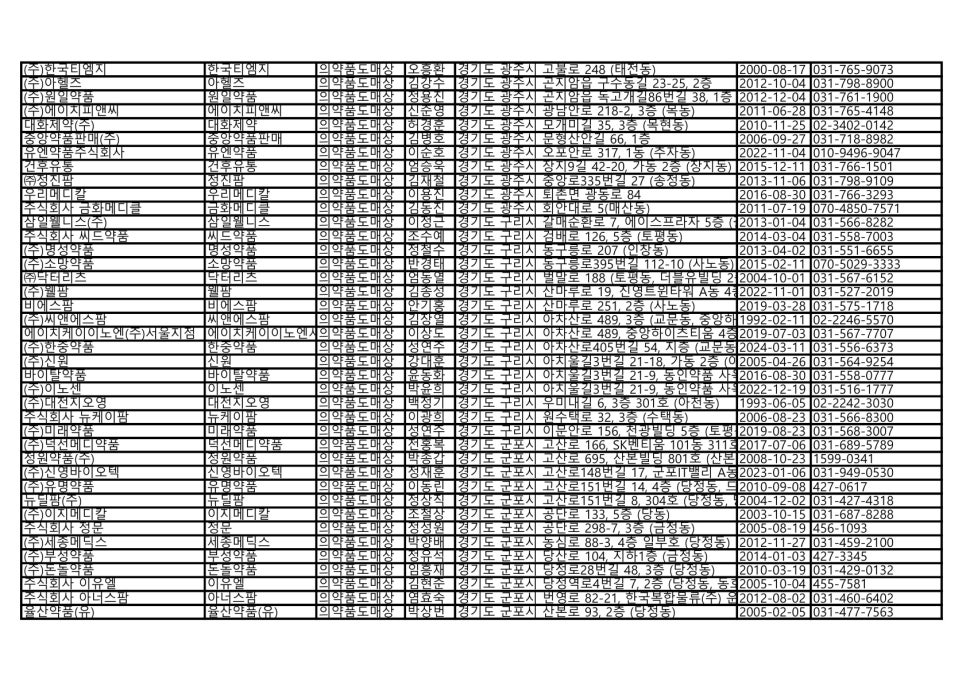 전국 의약품도매상 명단(의약품도매업체 명단, 연락처포함) 2024년 현재기준 지역별 : 의약품도매상 허가 및 기업진단 전문기관 씨제이경영컨설팅) : 네이버 블로그
