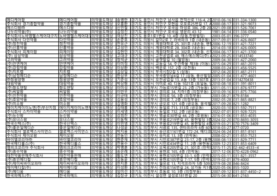 전국 의약품도매상 명단(의약품도매업체 명단, 연락처포함) 2024년 현재기준 지역별 : 의약품도매상 허가 및 기업진단 전문기관 씨제이경영컨설팅) : 네이버 블로그