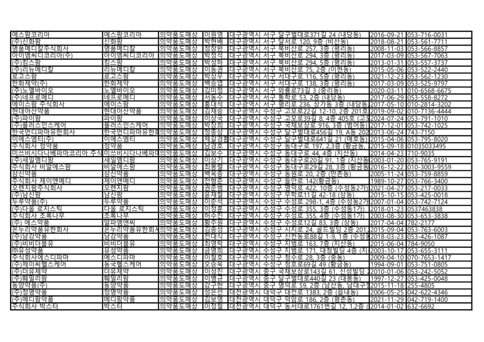 전국 의약품도매상 명단(의약품도매업체 명단, 연락처포함) 2024년 현재기준 지역별 : 의약품도매상 허가 및 기업진단 전문기관 씨제이경영컨설팅) : 네이버 블로그