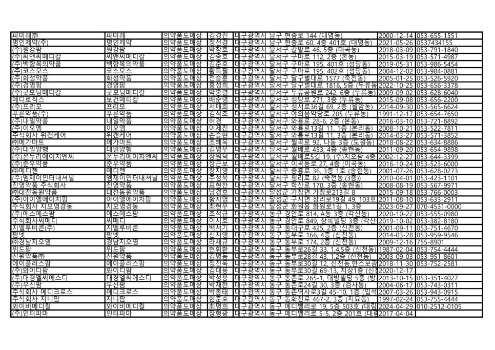 전국 의약품도매상 명단(의약품도매업체 명단, 연락처포함) 2024년 현재기준 지역별 : 의약품도매상 허가 및 기업진단 전문기관 씨제이경영컨설팅) : 네이버 블로그
