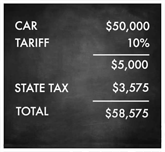 Taxes와 tariff 뜻/의미/차이점 (Tariff vs duty vs tax: What's the difference ...