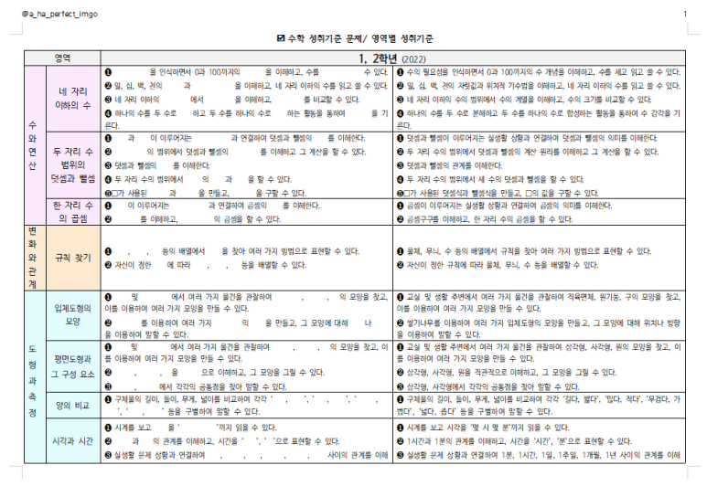 초등임용 2026 초등임용 교육과정 미니북 퍼펙트 편집 역내북모평북성취기준 미니북 등 초등임용 초수 대비 모음집